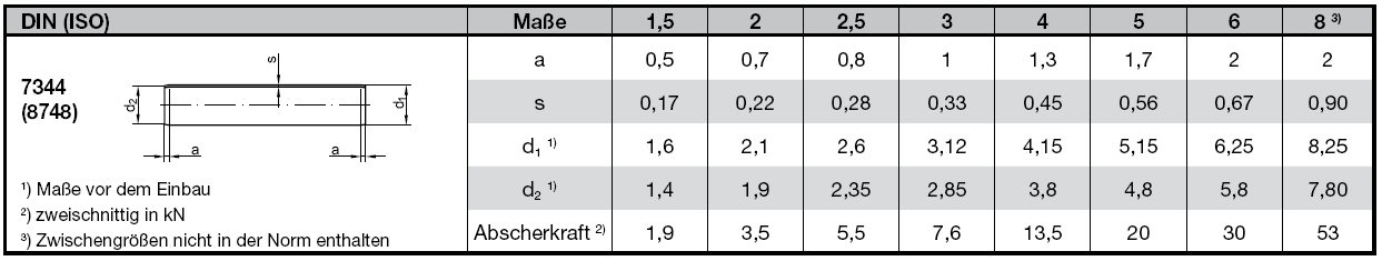Kołki sprężyste zwijane ciężkie - Hurtownia